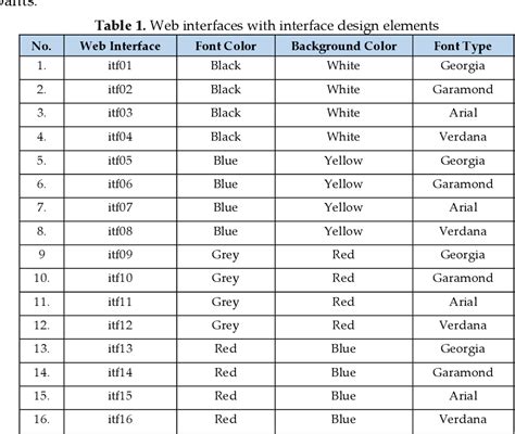 Table 1 From Reading Speed Performance Based On Interface Design