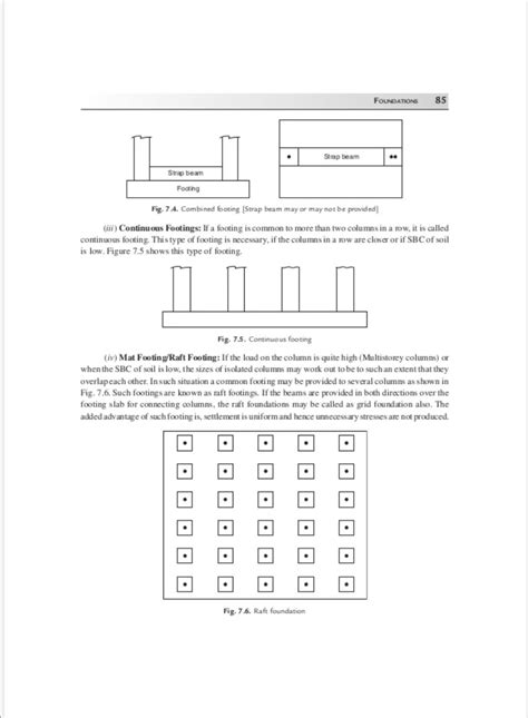 Types Of Foundations Civil Engineering Worldwide Facebook