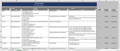 Whint Interface Catalog For Sap Process Orchestration Integration