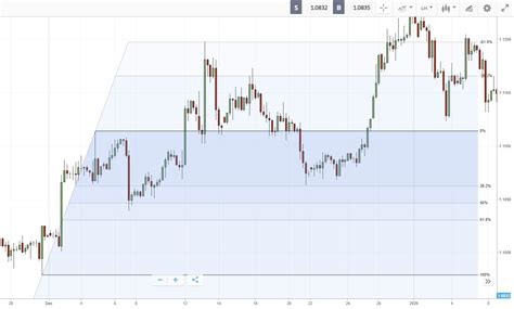 Fibonacci Trading Moneyfromshelter
