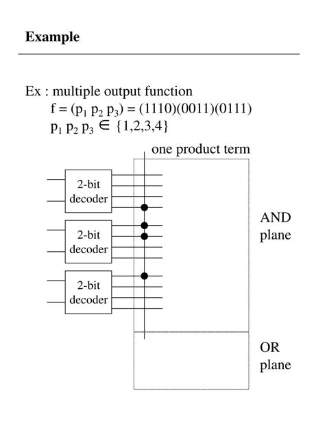 PPT Multiple Valued Function PowerPoint Presentation Free Download ID