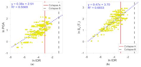 Analytical Fragility Curves For Seismic Design Of Glass Systems Based On Cloud Analysis