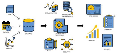 Audit And Traceability Opsmx Isd Documentation