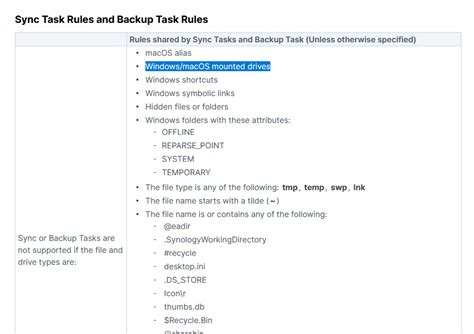 Synology Drive Client With Exfat R Synology