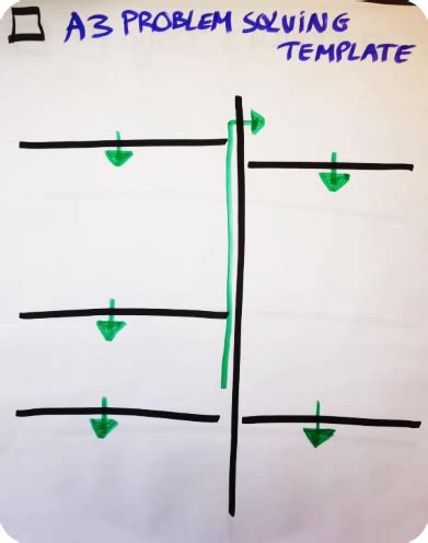 DMADV Lean Six Sigma Partners