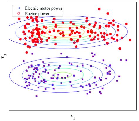 gmm classification of electric motor and engine power download