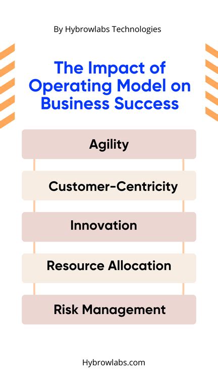Mastering Change Your Guide To A Future Ready Operating Model