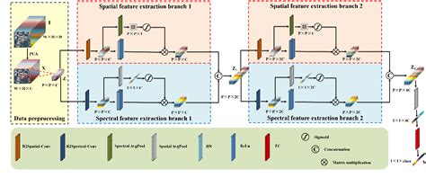figure 2 from an ultralightweight hybrid cnn based on redundancy