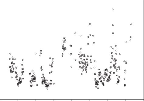Methane Flux Density Min Observations From Lagoons Download Scientific Diagram
