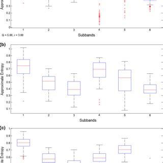 Exemplary EEG Plot For Non Seizure Pre Seizure And Seizure EEG Activity Download Scientific