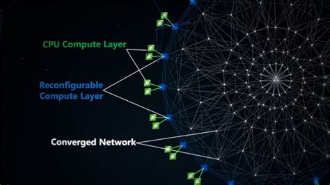 Project Catapult Microsoft Research