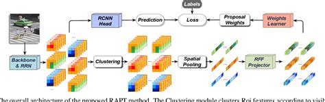 Figure 1 From Towards Domain Generalization In Object Detection Semantic Scholar