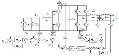 Control Loop Design Of A Two Stage Bidirectional Ac Dc Converter For