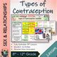 Contraception Sex And Relationships Lesson By Cre8tive Resources