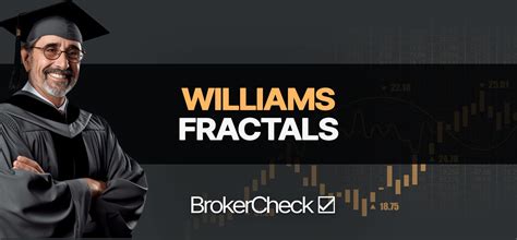 how to use williams fractals successfully in