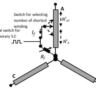 Temporary Short Circuit Case Download Scientific Diagram