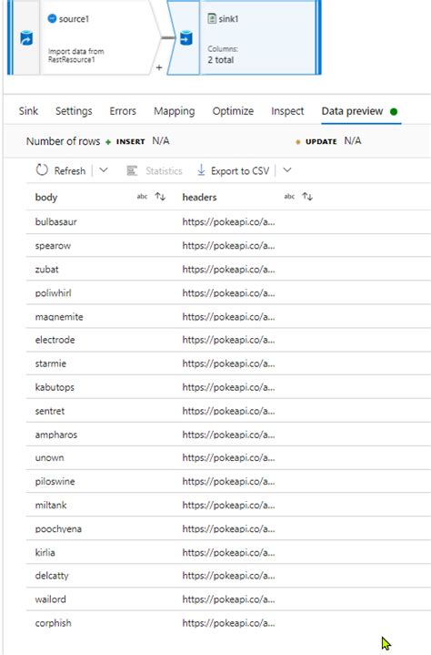 Azure Data Factory Data Flow Pagination Microsoft Qanda