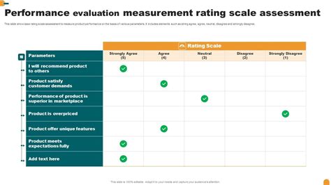 Performance Rating Scale Behaviorally Anchored Rating Scale (BARS):