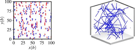 Figure 1 From Avalanche Correlations And Stress Strain Curves In