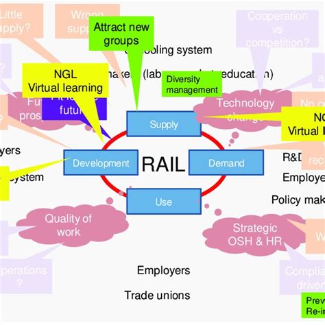 The Six Measures To Deal With Skill Gaps From A Dynamic Skills