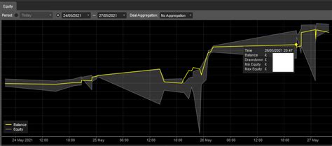 Ctrader Forum Equity Drawdown