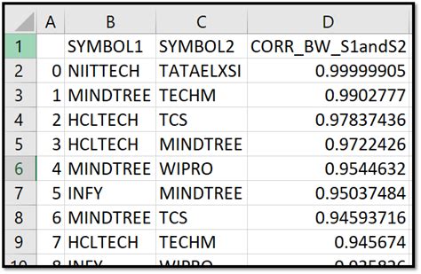 Github Vinodswnt306hadoop And Hive Stock Market Analysis