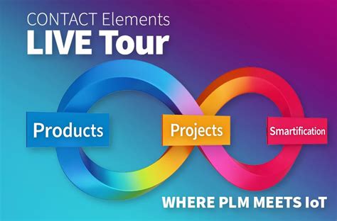 Contactsoftwareevent Plm Iot Ux Usability Uxdesign
