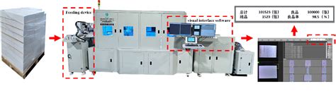Figure 1 From A Novel Hybrid Yolo Approach For Precise Paper Defect