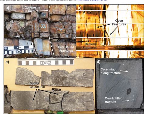Figure 7 From Investigation Of The Influence Of Natural Fractures And