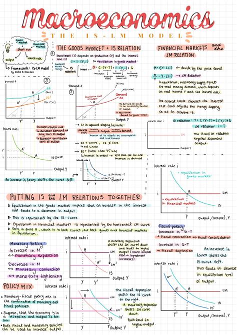 Macroeconomics Cheat Sheet Heres Everything You Need To Know
