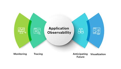 application observability r o11y