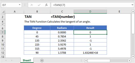Функция Excel Tan вычисление тангенса угла Функции 2025