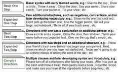 44 ABA Listener Responding Receptive Language Ideas Receptive Language Speech And Language