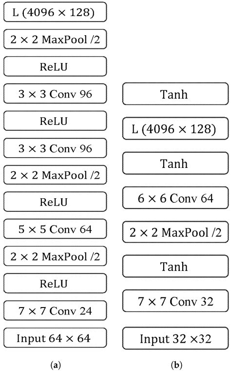 Remote Sensing Free Full Text Local Deep Descriptor For Remote Sensing Image Feature Matching