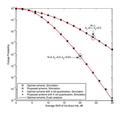 Comparisons Between The Centralized Scheme 21 And The Distributed