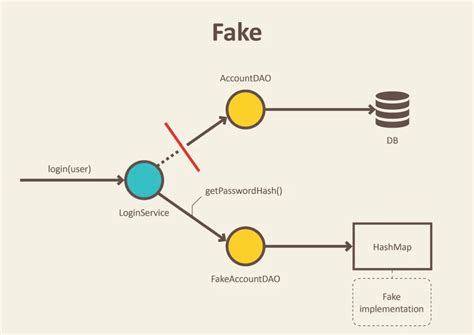 Github Gobi F Csa311 Sc2025 Lab13