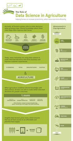 Data Science In Agriculture Monsanto Agriculture Education Data Science Precision Agriculture