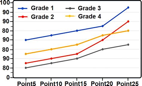 Frontiers Quality Detection And Grading Of Peach Fruit Based On Image Processing Method And
