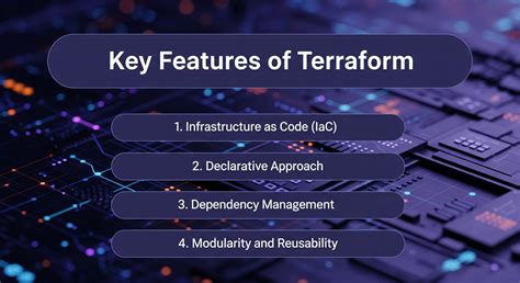 Terraform Vs Cloudformation Key Differences And Use Cases