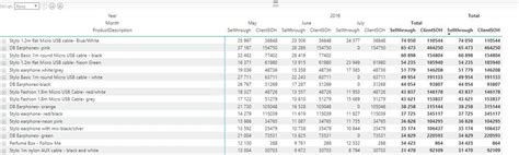 Solved Re Show One Value Based On Column Headers And One
