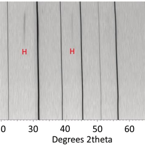 2d Plot Of The Thermal Evolution Of The Diffraction Pattern