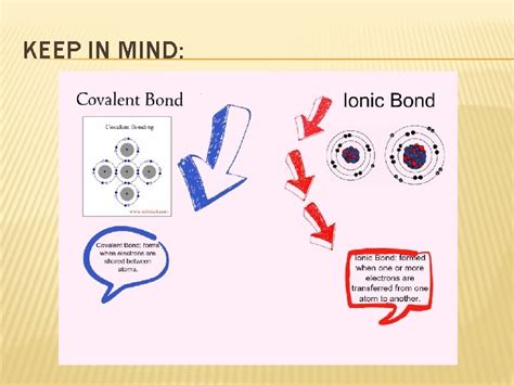 SECTION 2 IONIC AND COVALENT BONDING KEY IDEAS