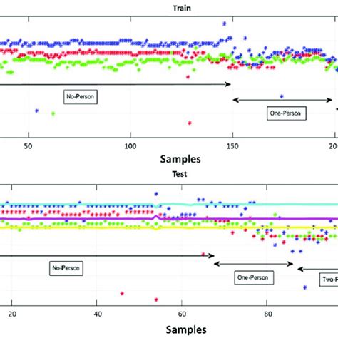 Comparison Of The Collected Rssi Values Before And After The Anns