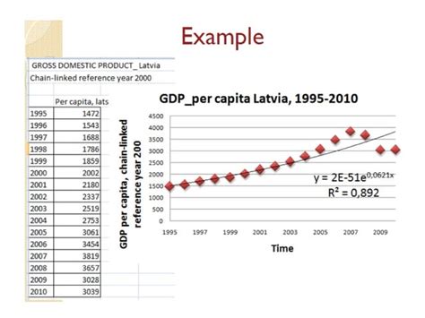 Functional Forms In Regression Pdf Science