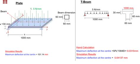 Beam Plate Difference The Best Picture Of Beam