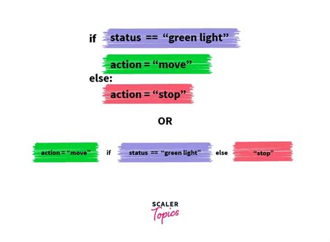 Ternary Operator In Python Scaler Topics