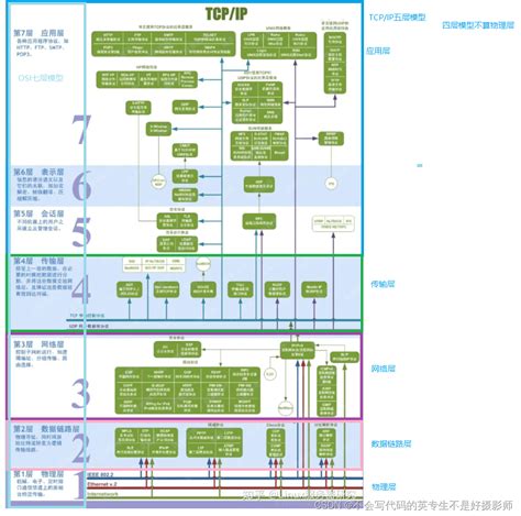 网络通信基础：ip、端口、协议与客户端 服务器交互 Csdn博客