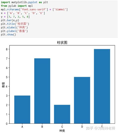 Python数据可视化 ——柱状图 Plt Bar 知乎