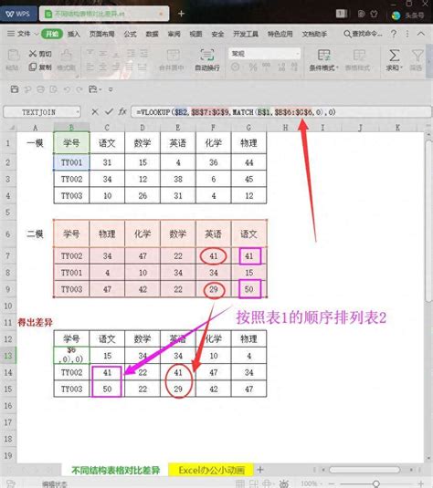 Excel快速对比差异：不同结构的表格 Excelwordppt使用教程网