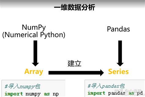 pandas与numpy高效结合使用指南